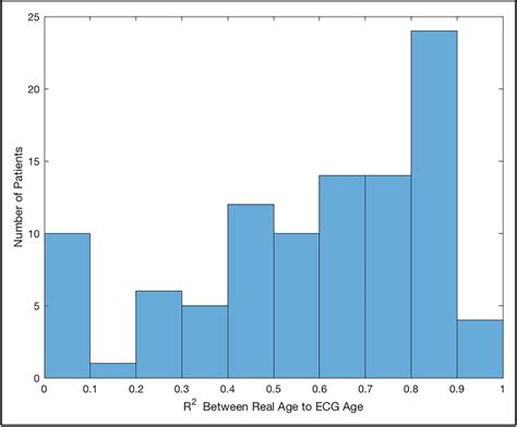 [pdf] age and sex estimation using artificial intelligence from standard 12 lead ecgs semantic