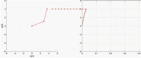 fourier transform visualization with matlab part — 1 by mert alperen beşer medium