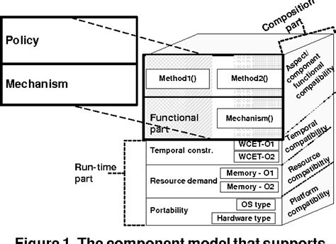 figure 1 from integrating symbolic worst case execution time analysis with aspect oriented