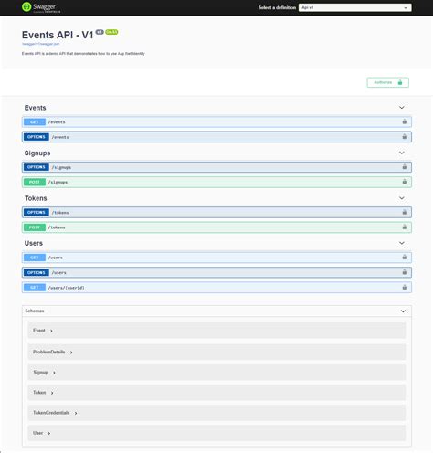 github drminnaar dotnet identity example shows how to use customise and configure identity