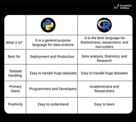 r lang zero to hero a guide for statistical computing and… by vihar kurama towards data