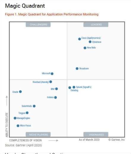 Magic Quadrant For Application Performance Monitoring Free Gartner