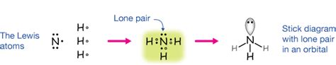 Ammonia Electron Dot Diagram