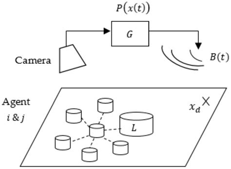 applied sciences free full text broadcast event triggered control scheme for multi agent