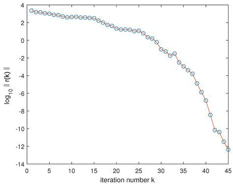 symmetry free full text an iterative algorithm for the generalized reflexive solution group