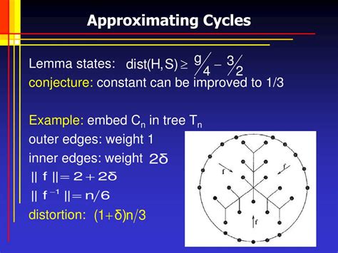 ppt lower bounds on the distortion of embedding finite metric spaces in graphs powerpoint