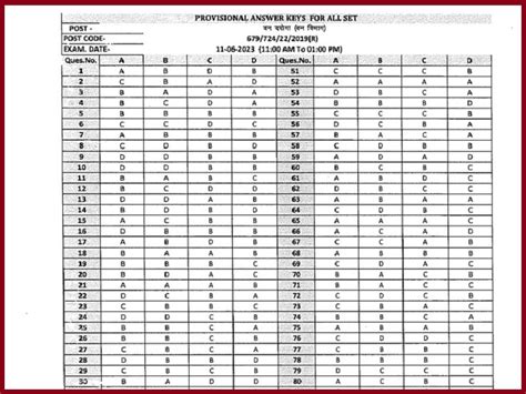 UKSSSC Forest Inspector Answer Key 2023 Out Check UK Van Daroga Exam Key