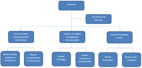 DEP Ministère de l Environnement et Développement Durable MEDD