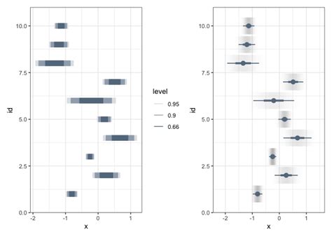 Visualizing Distributions Statistical Data Visualization
