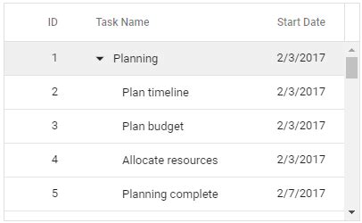 Local Remote Data Binding In React Tree Table Tree Grid Syncfusion