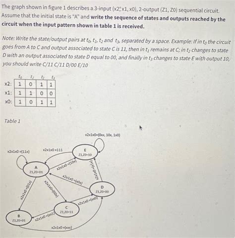 Solved The Graph Shown In Figure 1 Describes A 3 Input X2 Chegg