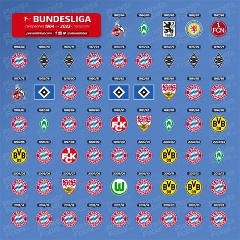 Campeones De La Bundesliga De Alemania 1964 2022