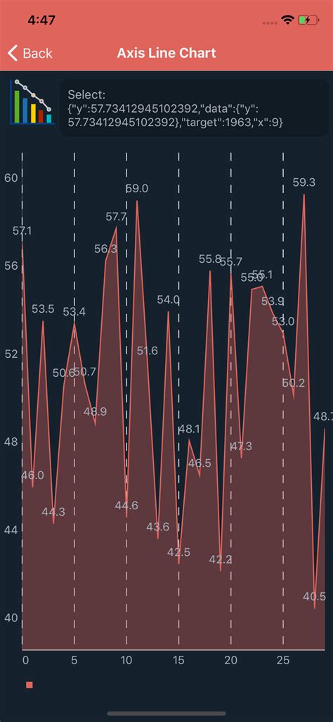 GitHub Ashish1409 React Native Chart React Native Charts Wrapper