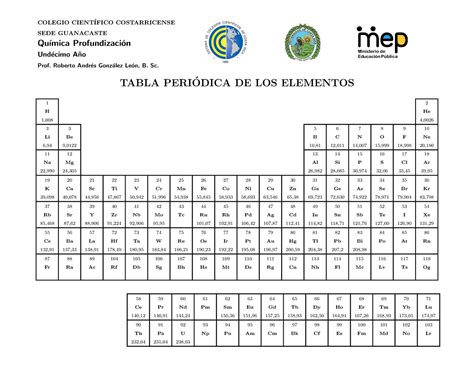 Fisica Y Quimica De 3oeso Tabla Periodica Muda Para Completar Images