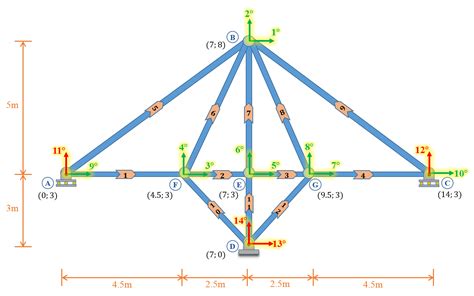 Análisis de Armadura 2D por el Método Matricial de Rigidez Ejemplo 1