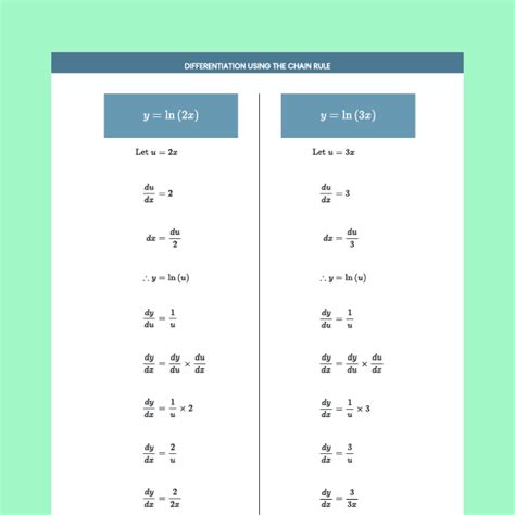 Differentiation Using The Chain Rule Maths Academy