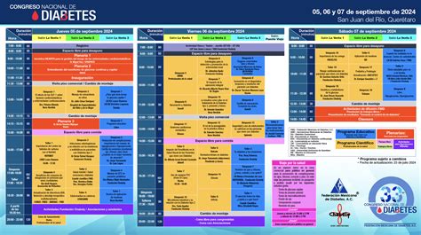 Programa Completo Xxxiii Congreso Nacional De Diabetes Fmd