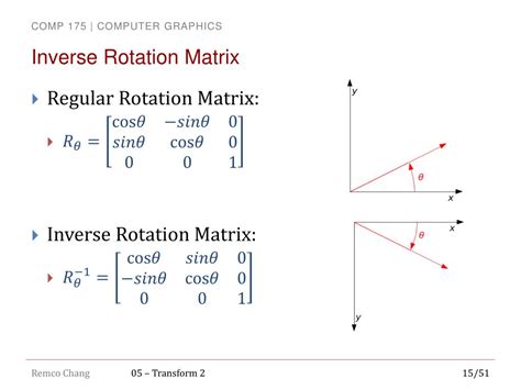 rotation transformation matrix