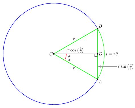 calculate arc length from chord