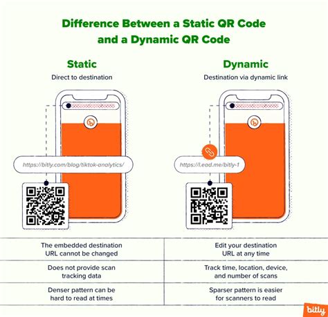 Static Or Dynamic QR Code Which Is Right For You Digital Media Ninja