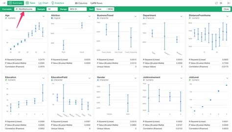 Introduction To Visual Exploratory Data Analysis With Exploratory — Part 2— Correlation
