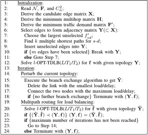 pdf fast heuristic algorithm for joint topology design and load balancing in fso networks