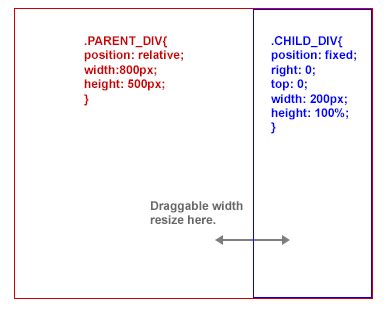 Jquery How Do I Make A Div Width Draggable Stack Overflow