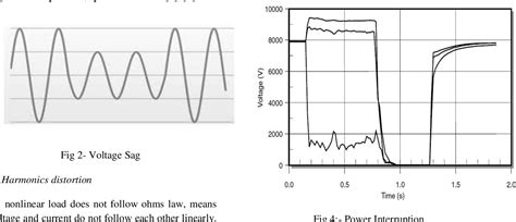 figure 2 from analysis of power quality problems and its mitigation by using dvr and statcom