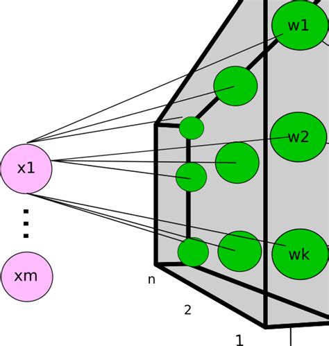 softmax classifier using gradient descent from scratch