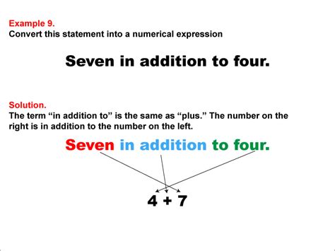 math example language of math numerical expressions addition example 9 media4math