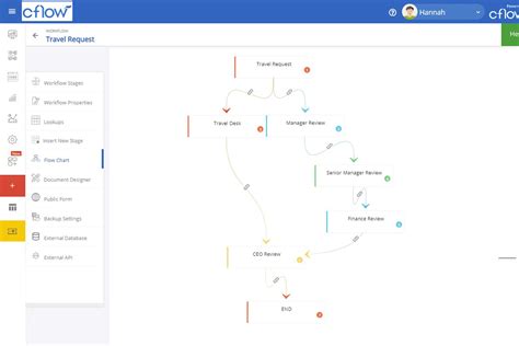 Cflow Drag Drop Workflows On Visual Builder Appsumo