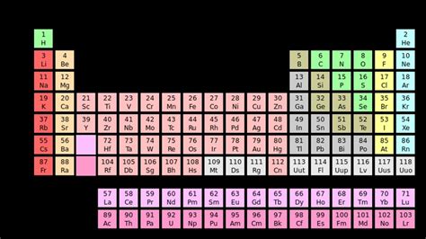 File Periodic Table Svg Wikimedia Commons Periodic Table Modern