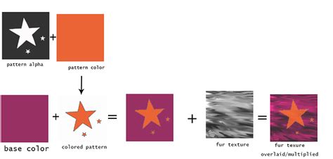 mix shaders question multiple textures recolorable questions and answers unity discussions