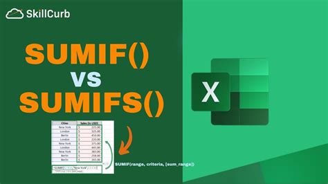 sumif and sumifs functions in excel tutorial for data analysis youtube
