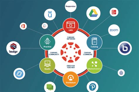 PLATAFORMAS VIRTUALES Mind Map