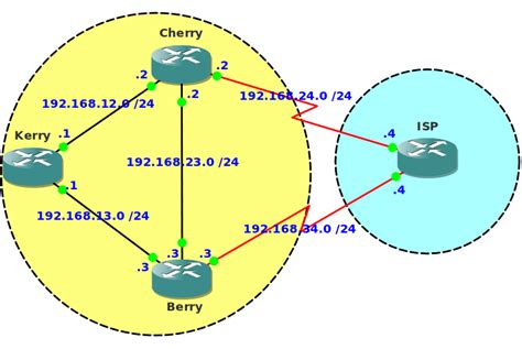 Bgp Local Preference Attribute Explained 43 Off