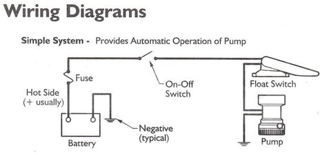Wiring Rule Automatic Bilge Pump