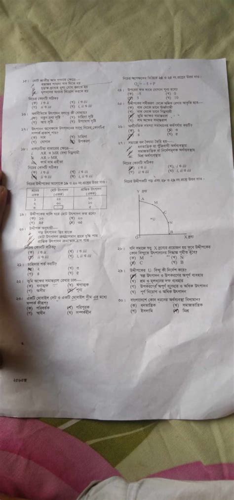 HSC Economics 1st Paper Question Solution Dhaka Board 2023