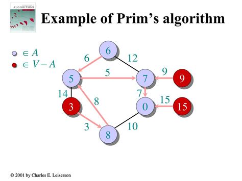 ppt prim s algorithm powerpoint presentation free download id 5374296