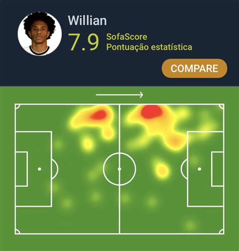 SofaScore Brazil on Twitter Brasileirão Willian entre os