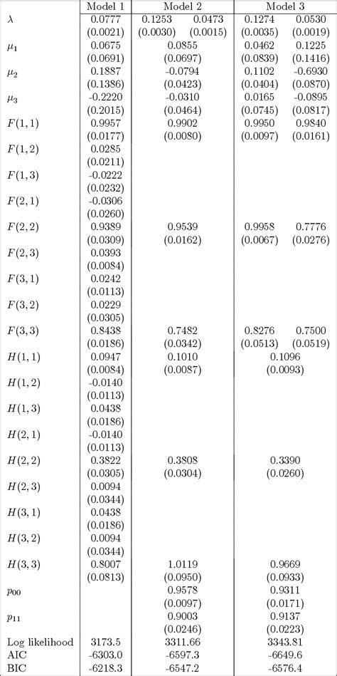 table 1 from estimating and forecasting the yield curve using a markov switching dynamic nelson