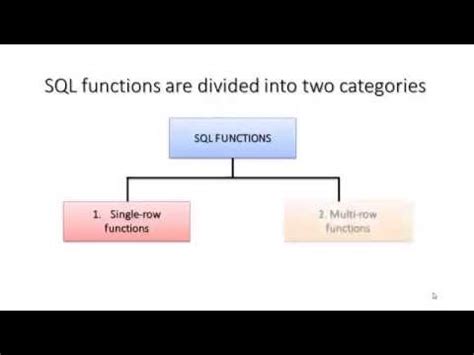 Oracle Database11g Tutorials 10 SQL Single Row Function SQL Functions
