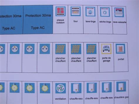 Étiquette de repérage Bande de marquage Coffret Tableau Élec
