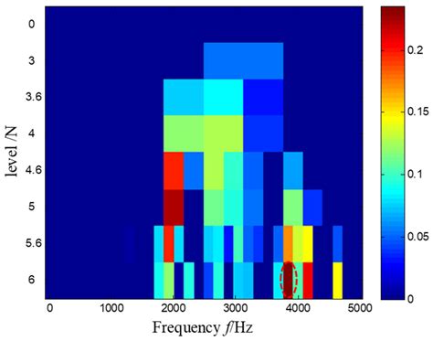 sensors free full text feature extraction using sparse kernel non negative matrix