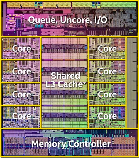 Intel And AMD L3 Cache Gaming Benchmarks Does L3 Matter For Gaming