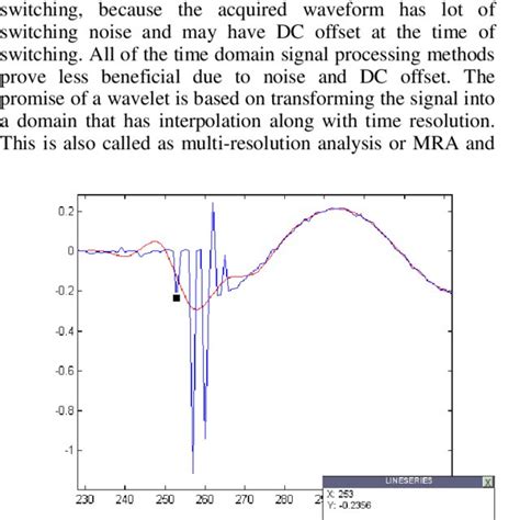 application of continuous wavelet transform to b phase current and download scientific diagram