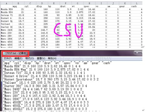 r语言读csv、txt文件方式以及read table read csv 和readr（大数据读取包） r语言read csv函数在哪个包 csdn博客