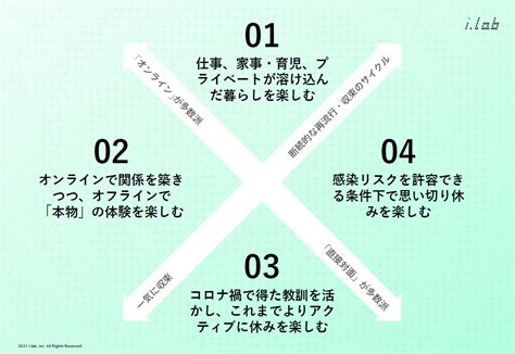 第1回マクロとミクロな視点のハイブリッドで未来社会を洞察する Collaborative DX 経営者ビジネスリーダー向けメディア