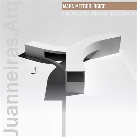 MAPA Metodolo PROY ARQ taller de diseño MAPA METODOLGICO PROYECTO