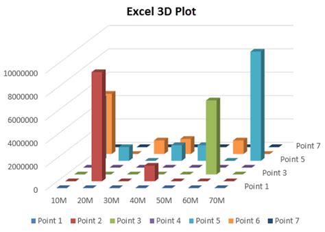 D Bar Graph Excel
